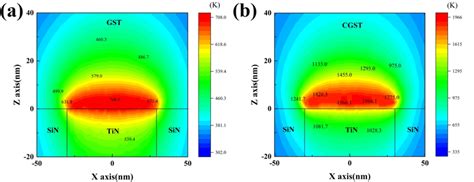 Simulated Temperature Distributions Of Pcm Cell Temperature Download Scientific Diagram