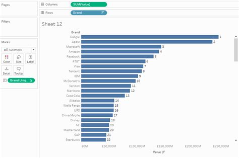 tableau modulo operator and its use in dividing your sheet into