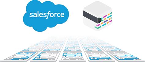 Salesforce Test Automation Mabl