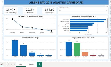 Ayushi Rakesh Singh On Linkedin Airbnb Dataanalysis Nyc Realestate