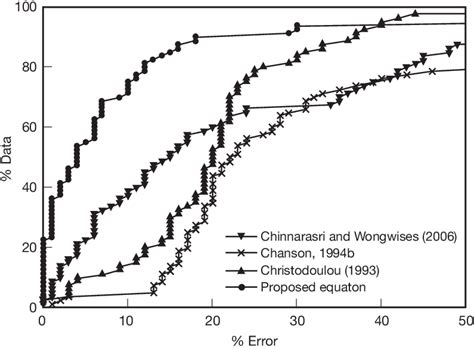 Comparison Between The Percentage Of Calculated Data And Percentage Download Scientific Diagram