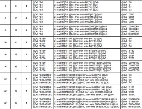 学习笔记 Dma用dma发送printf Csdn博客