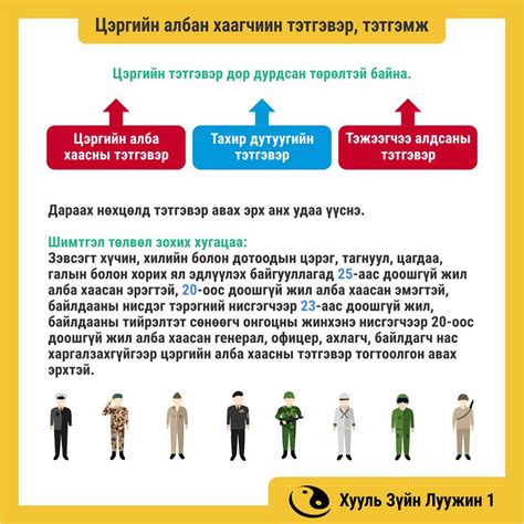 Эрх зүйн хөтөч Цэргийн албан хаагчийн тэтгэвэр тэтгэмж Facebook