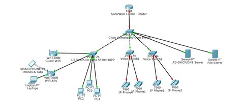 No Internet On Vlan Devices Cisco Community