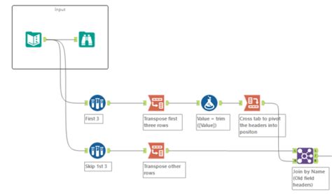 Outputting To Power Bi From Alteryx From Transformation To Visualization Rsm Technology Blog