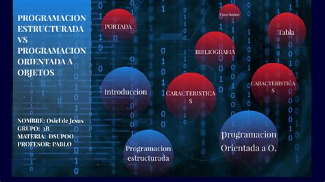 Programacion Estructurada Vs Programacion Orientada A Objetos By Osiel