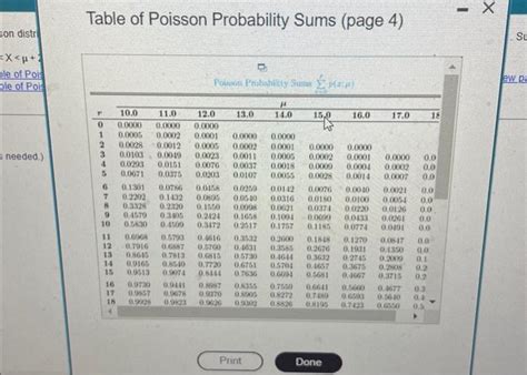 Solved P P Nx P 2n NTable Of Poisson Probability Sums Page Chegg Com