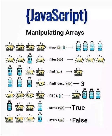 shashank yadav on linkedin javascript
