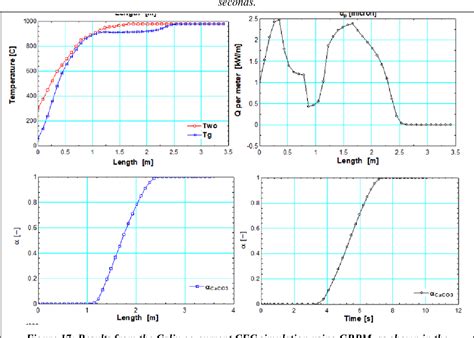 Figure 17 From Solar Calcium Looping Integration For Thermo Chemical Energy Storage