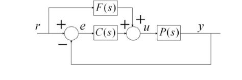 Solved For The Systema Determine The Closed Loop Transfer