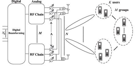Figure 1 From Joint Power Allocation And Hybrid Beamforming For