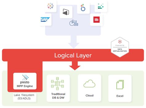 Embedded Mpp At Denodo — Embedded Mpp Guide 8 0