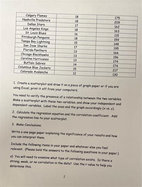 Solved Linear Regression Assignment In This Project You