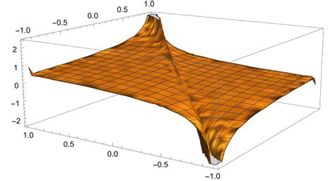 Generating Functions Series Of Product Of Legendre Polynomials With