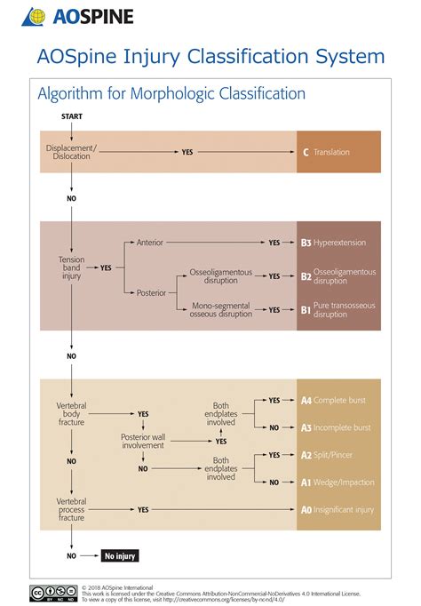 Epidemiology And Classification Springerlink
