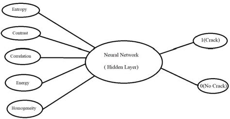 Figure 1 From Fault Detection In Railway Tracks Using Artificial Neural Networks Semantic Scholar