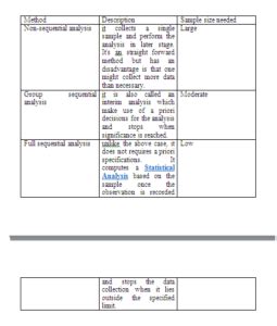 The Problem With Unadjusted Multiple And Sequential Statistical Testing