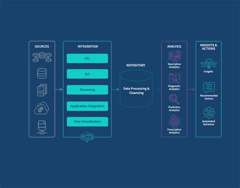 What Is Data Analytics Definition And Guide Qlik