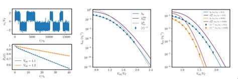 a sample trajectory generated with the gillespie simulation of the