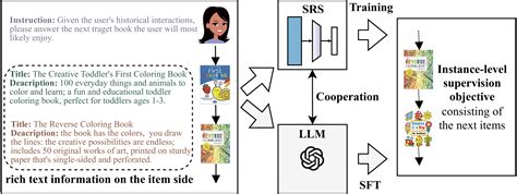 Llm4msr An Llm Enhanced Paradigm For Multi Scenario Recommendation