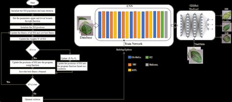 Schematic Diagram Of The Proposed Odnet Model Download Scientific Diagram