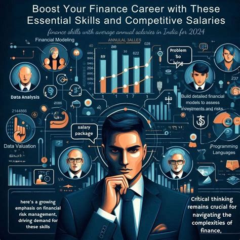 Himanshu Agrawal On Linkedin Financeskills Careergrowth Financecareers Dataanalysis…