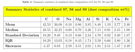Alignment How To Change Text And Number Size In Latex Tables TeX LaTeX Stack Exchange