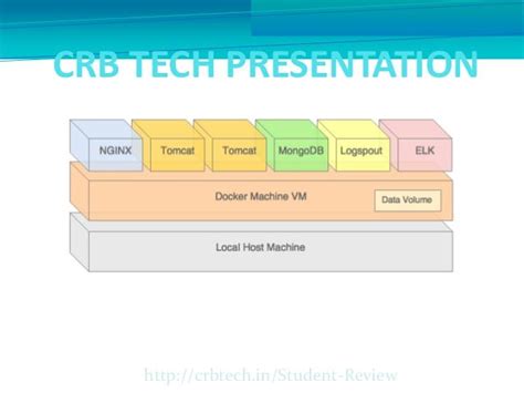 Find A Quick Way To High Availability With Docker And Java Ee By Mann Verma Medium