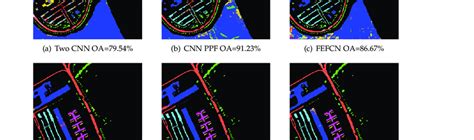 Accuracies Of Different Methods On Pavia University Download Scientific Diagram