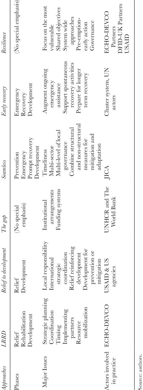 Summary Of General Approaches To The Continuum Download Scientific Diagram