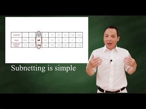 Subnetting Is Simple YouTube