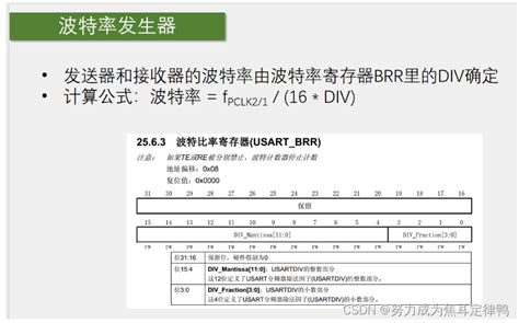 STM USART串口外设 内含 USART简介 USART基本结构 数据帧 起始位侦测 数据采样 波特率发生器 阿里云开发者社区