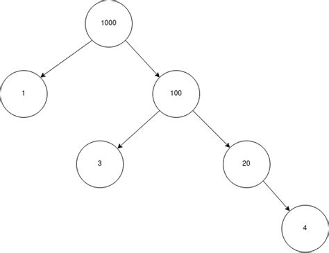 GitHub Horibeni Numifier A C Library To Convert Numbers From Word Representation To Numbers