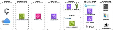 How Cloudinary Transformed Their Petabyte Scale Streaming Data Lake With Apache Iceberg And AWS