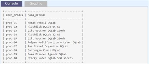 Intip Isi Course Data Engineer Melalui Modul Dqlab