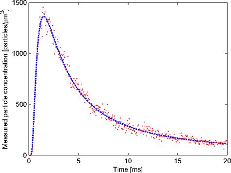 Dynamic Markov Compression Semantic Scholar