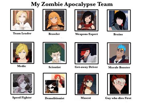 Rwby Zombie Apocalypse Team With Roman And Neo In It R Romanandneo