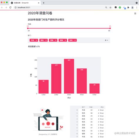 Python实战案例，streamlit模块，python制作web可视化页面steamlit 可视化python Csdn博客