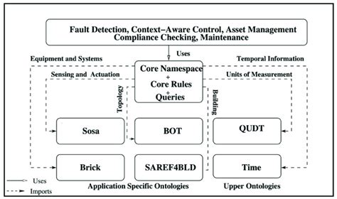 The Proposed Framework For Knowledge Representation And Reasoning For