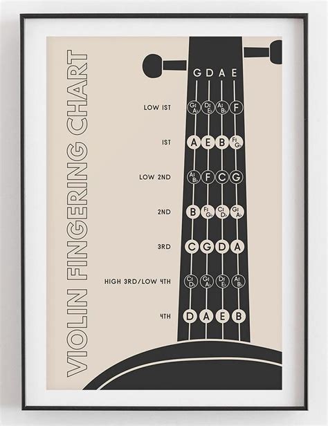 Violin Fingering Chart Cream Artofit