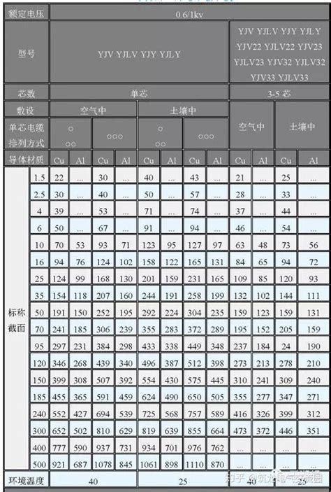 电缆选型参考表超全整理 知乎