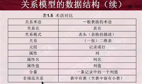 数据库 02 数据模型 层次模型 网状模型 关系模型 层次模型 网状模型和关系模型 csdn博客