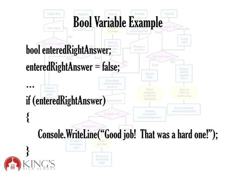 Welcome Back To Software Development Ppt Download