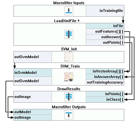 Data Classification Basic Svm Classifier Aurora Vision