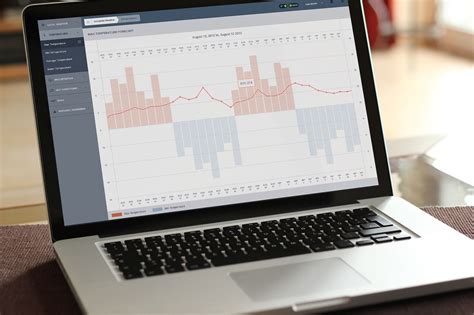 Weather Analytics Application On Behance