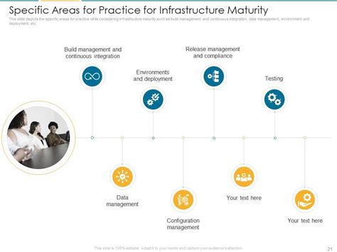 It Architecture Maturity Transformation Model Powerpoint Presentation Slides Presentation