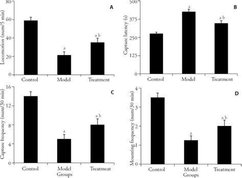 Effect Of Herbal Medicine On Locomotion And Mating Behavior Of