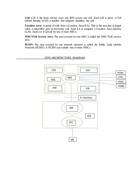 Gsm And Gprs Architecture Docx