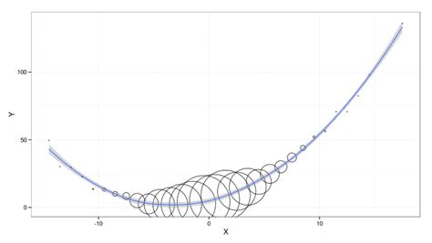 Matlab Sphere Plot Without Using The Sphere Function Stack Overflow