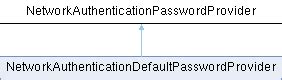 Openttd Source Networkauthenticationpasswordprovider Class Reference